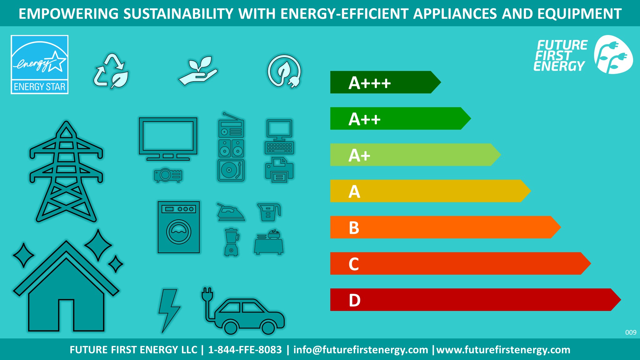 Empowering Sustainability with Energy-Efficient Appliances and ...